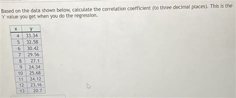 Solved Based On The Data Shown Below Calculate The Correlation