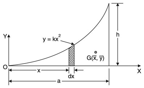 How To Calculate Centroid And Centre Of Gravity Extrudesign Gravity Structural Analysis