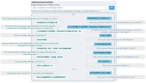 Complex Knowledge Base Question Answering For Intelligent Bridge