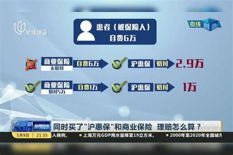 同时买了沪惠保和商业保险 理赔怎么算