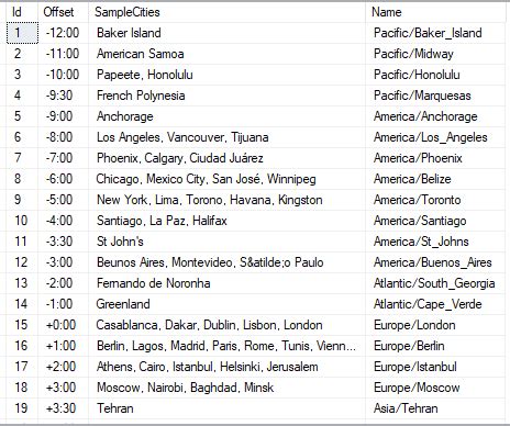 C How To Add UTC Offset To Current Date Stack Overflow