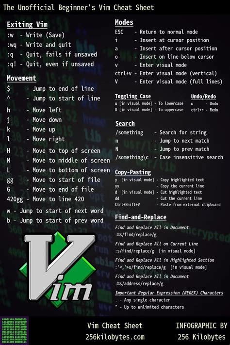 Computer Programming Cheat Sheets