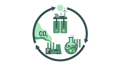 Acid Base Catalysis An A1 Inclusive And Up To Date Synopsis