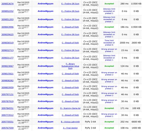 blog entries codeforces