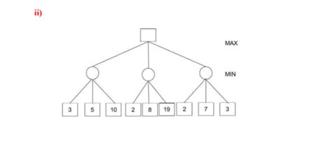 solved apply mini max algorithm and α − β cutoff for the