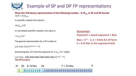 fixed point and floating point arithmetic pptx