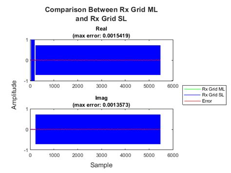 Create Custom Ofdm Resource Grid Matlab And Simulink