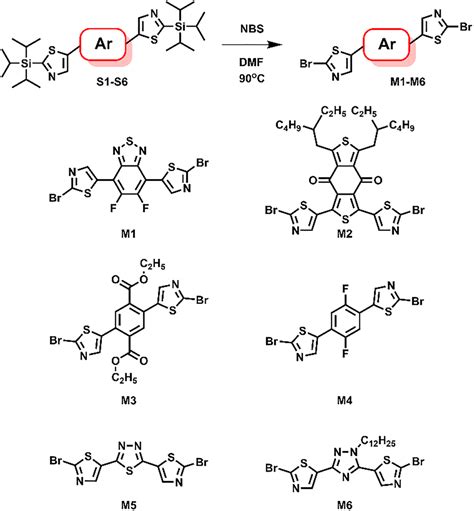 Leveraging Tips Assisted One Pot Di Bromination For Thiazole Flanked