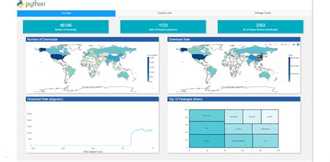 github nitinkarolla python package downloads visualisation live monitoring and analysis of
