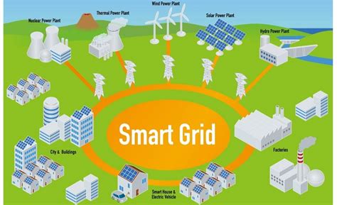 smart grid technology revolutionizing energy management for a
