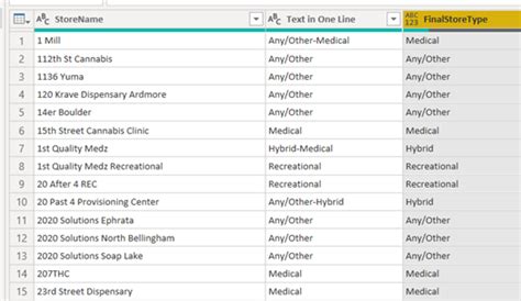Text Grouping In Power BI Using Group By Feature Text Grouping In Power BI Using Group By Feature