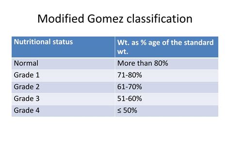Ppt Nutritional Disorders Powerpoint Presentation Id709466