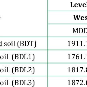Summary Of Compaction Test Result Download Scientific Diagram