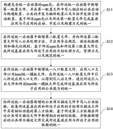 基座应用与子应用的内容统一方法、装置、设备及介质与流程