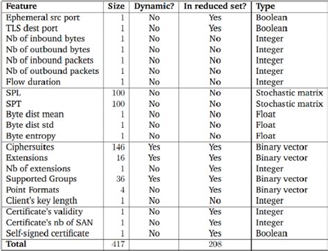 Figure 1 From Analyzing Learning Based Encrypted Malware Traffic