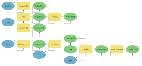 دوره Arcgispro در علوم طبیعی پیشرفته Arcgis Pro آموزش