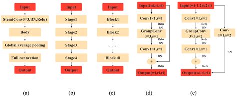 Agronomy Free Full Text Maize Nitrogen Grading Estimation Method