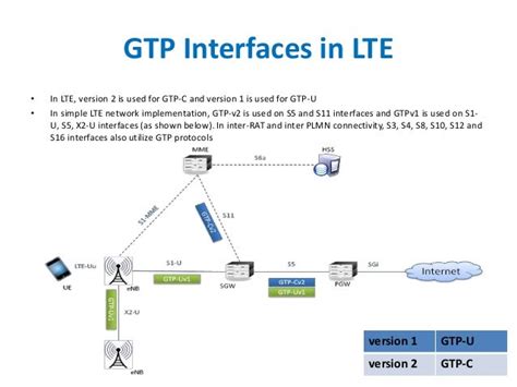 Lte Default And Dedicated Bearer Volte