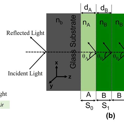 Schematic Illustration Of Proposed Quasiperiodic Photonic Crystal Download Scientific Diagram