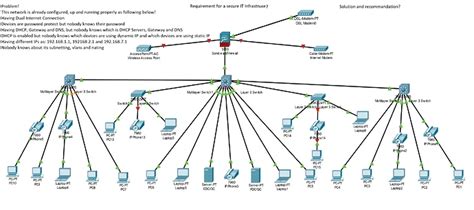 Find Dhcp Clients In Different Vlans Ip Routing