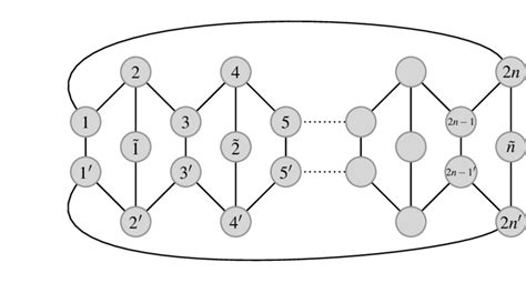 Linear Pentagonal Cylinder Graph P N Download Scientific Diagram