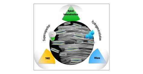 Rational Design Of Dynamic Bimetallic Nicose22d Ti3c2tx Mxene Hybrids