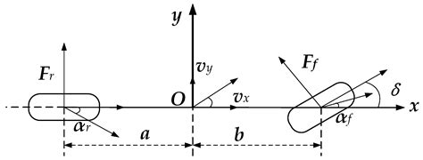 Vehicle State Joint Estimation Based On Lateral Stiffness