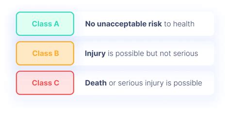 All You Need To Know About Iec 62304 Development For Medical Devices