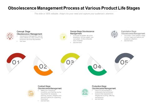 What Is Product Obsolescence At Jessica Owens Blog