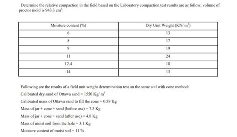Solved Determine The Relative Compaction In The Field Based Chegg