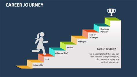 Career Journey Presentation Template At Nathan Brodzky Blog