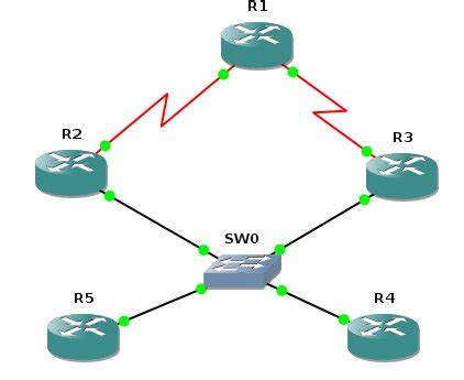 Redistribute Connected Cisco Community