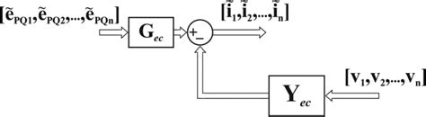 Transfer Function Matrix Block Diagram Representation Of N Vscs Download Scientific Diagram