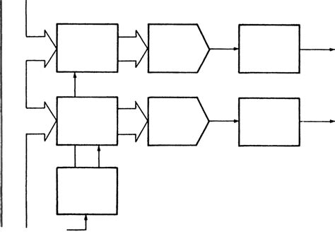 Data Distribution System Source Reproduced By Permission Of