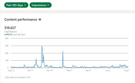 Deepak Seth On Linkedin Deepaksethspeak Deepaksdailyquote Deepakai