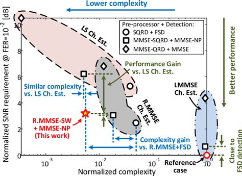 Figure 2 From A Heterogeneous Reconfigurable Cell Array For Mimo Signal Processing Semantic