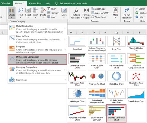 Quickly Create A Stacked Variance Column Or Bar Chart In Excel