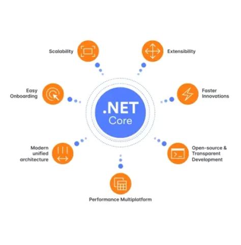 Top Asp Net Development Services Company In India Dhina Technologies
