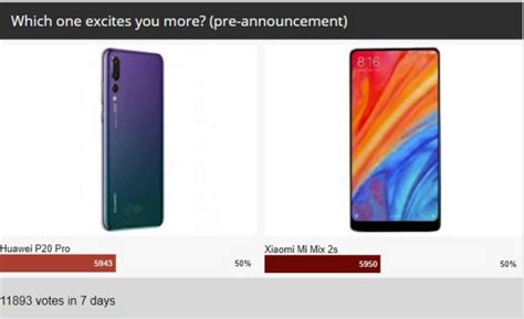 老外如何看待小米mix 2s和华为p20 Pro？