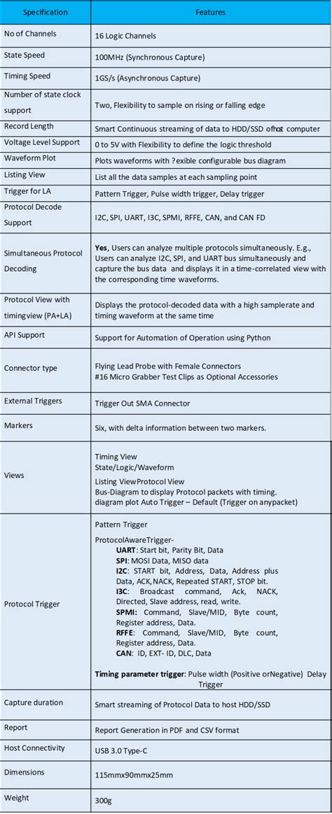 Logic Analyzer For Embedded Interfaces Datasheet Prodigy