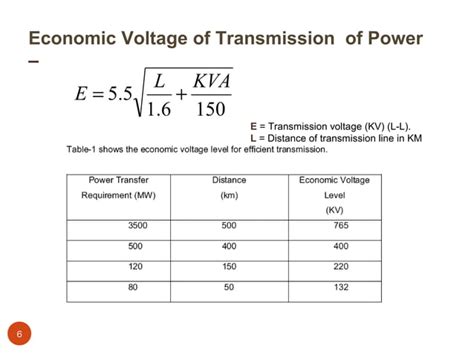 Ehv Ac Transmission Line Ppt Rail Travel Travel Type