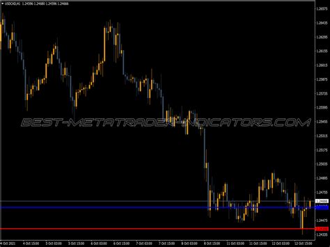 Ma Draw Up Down Resistance Indicator ⋆ Top Mt4 Indicators Mq4 Or Ex4