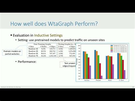 Ieee Symposium On Security And Privacy Talk Wtagraph Web Tracking And Advertising Detection
