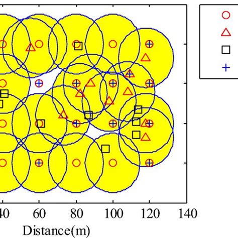Values Of Network Coverage Rate Download Scientific Diagram