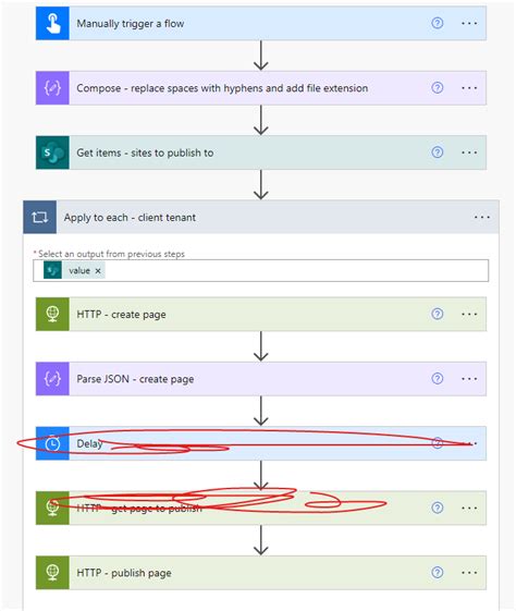 Issue With Publishing Sharepoint Page · Issue 8806 · Sharepointsp Dev