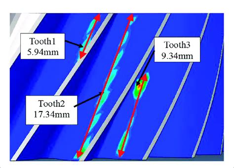 Finite Element Simulation Results Download Scientific Diagram