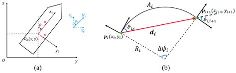 A Coordinate System B Definition Of A Path Curve Download