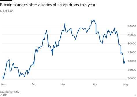 Bitcoin Flash Crash Amplified By Leverage And â€˜systemic Issuesâ