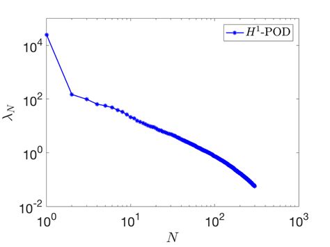 The Solution Reproduction Problem Pod Galerkin Figure A Pod Download Scientific Diagram