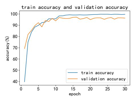 Xmj2002 Hubert Base Ch Speech Emotion Recognition · Hugging Face